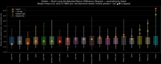 Global — Short–Long Vol-Adjusted Return Difference — 2026-01-26